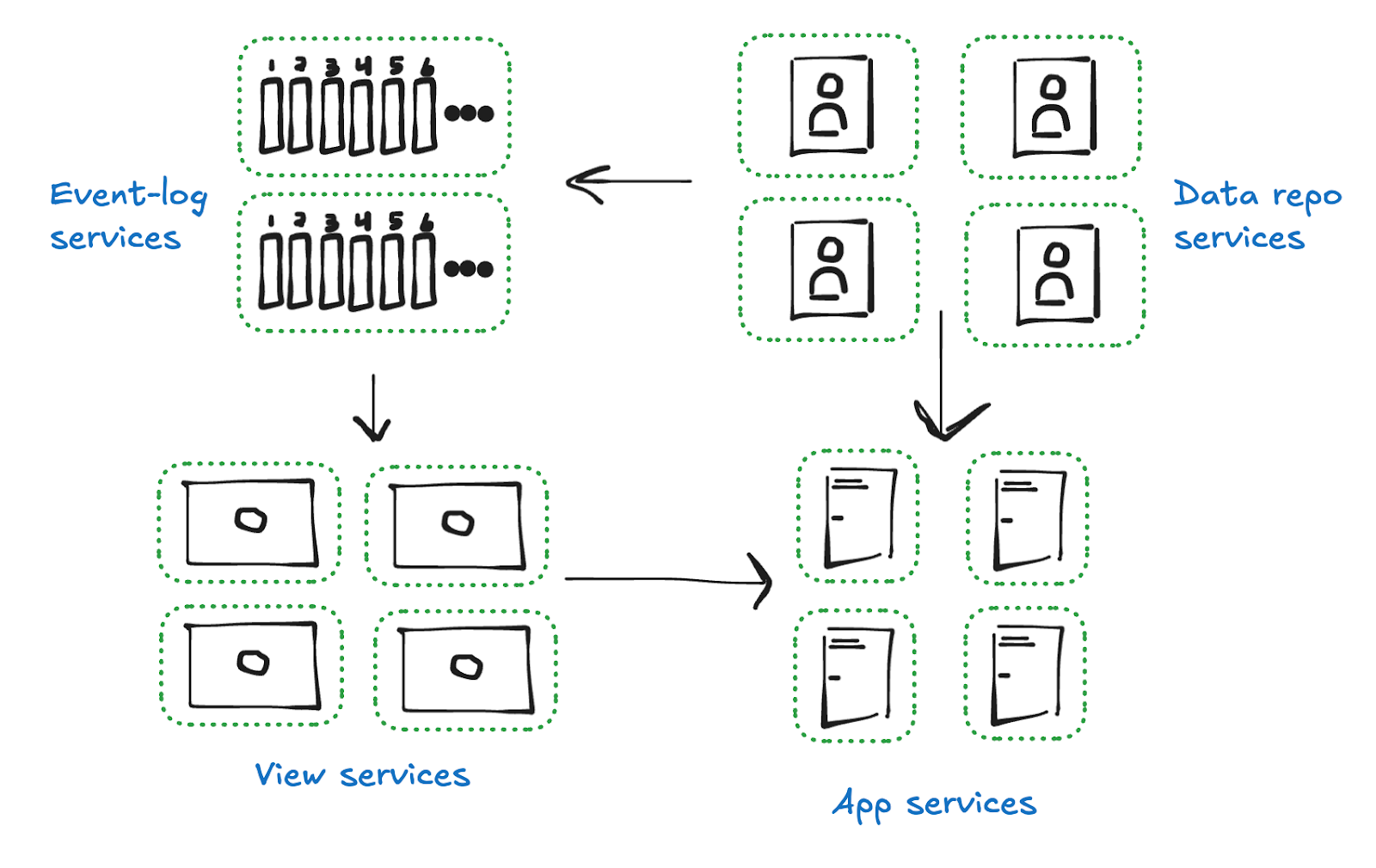ATProto for distributed systems engineers - AT Protocol