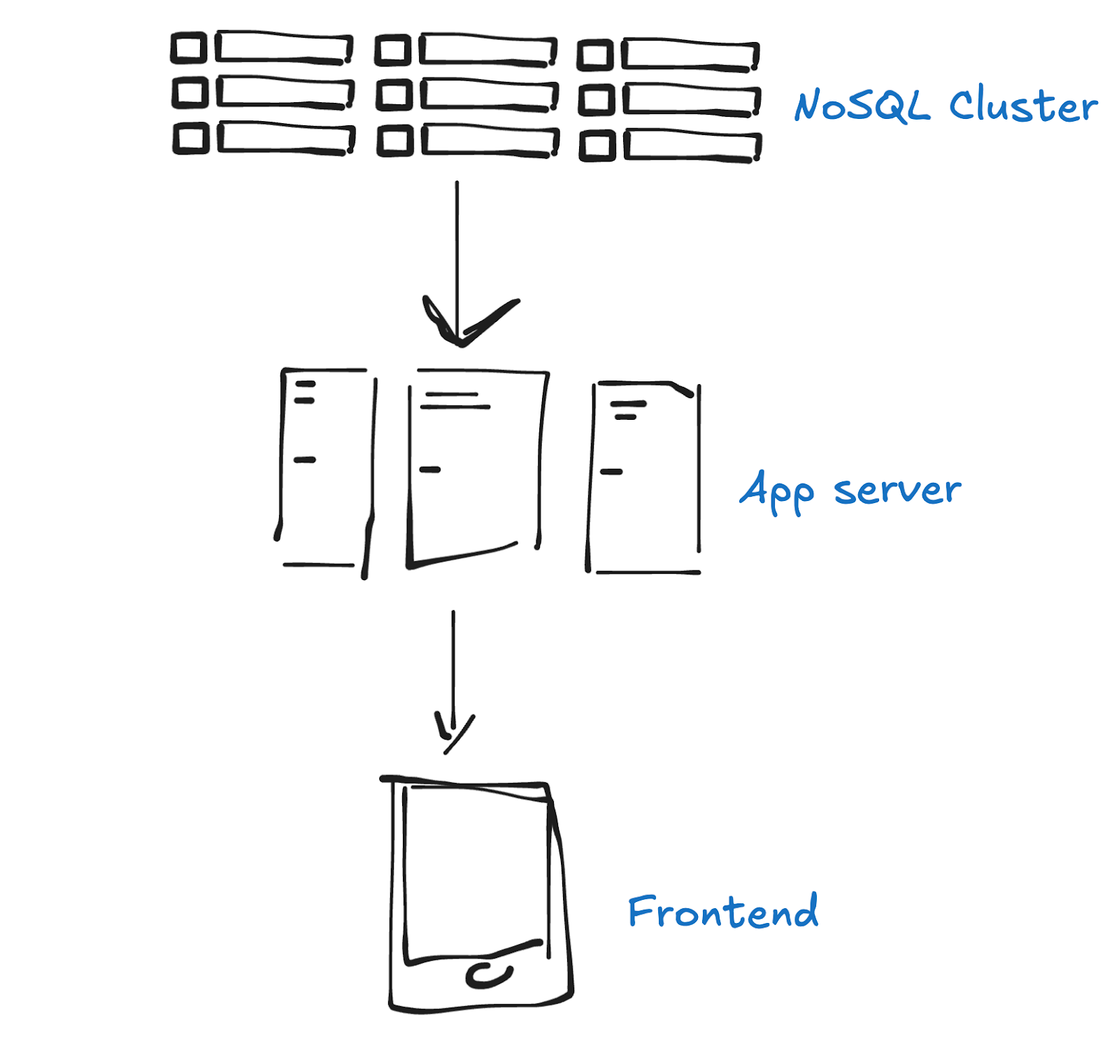 ATProto for distributed systems engineers - AT Protocol